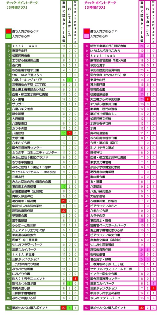 おせんべロゲイニング | アンケート
